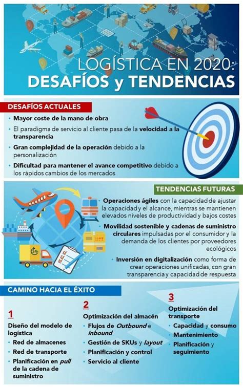 Estrategias Clave Para Adaptar Su Negocio De Transporte Y Logística