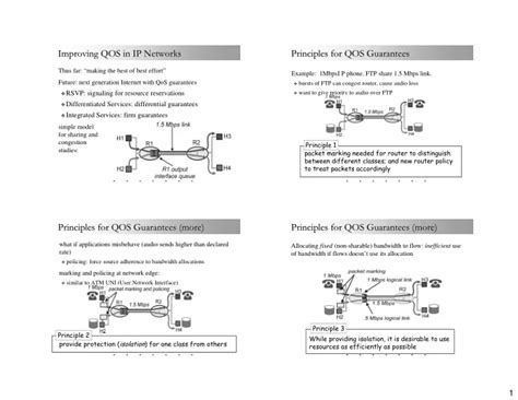 PPT Improving QOS In IP Networks Principles For QOS Guarantees PowerPoint Presentation