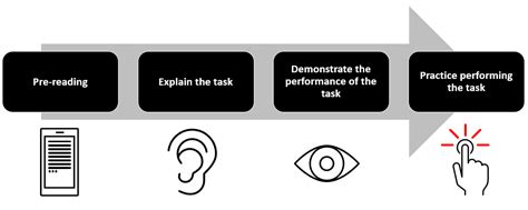 Learning Styles And The Australian Vet System On Target Work Skills