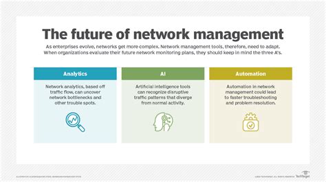 What Is Network Analytics