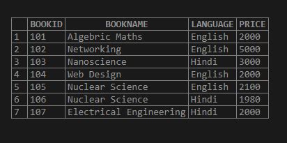 Mysql Replace How To Use The Mysql Replace Query Examples