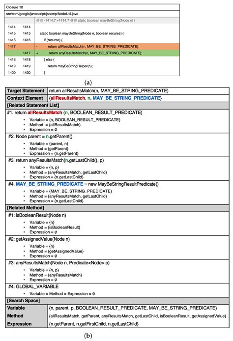 Patch It If You Can Increasing The Efficiency Of Patch Generation