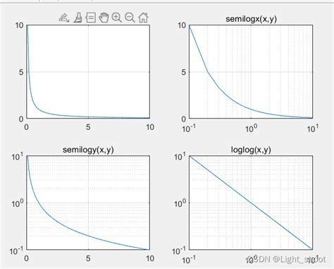 matlab 不同二维曲线图绘制 matlab画曲线图 csdn博客