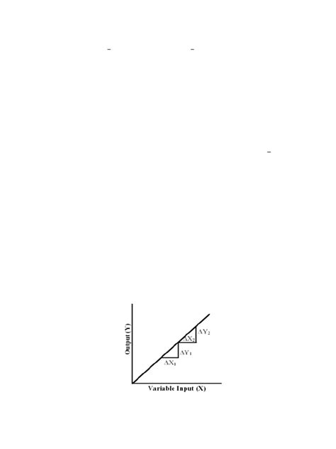 Fme Ldr Practical 1 Pdf Production Function Factors Of Production