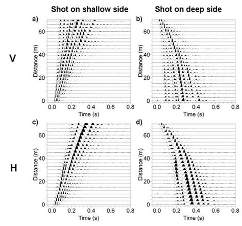12 And Table 4 5 Show The Results Of The Refraction Analysis The