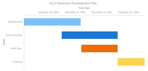 Date Time Axes Axes And Grids AnyChart Documentation