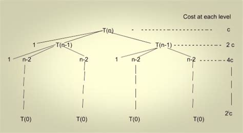 Md Jahirul Islam On Linkedin Typescript Javascript Treerecursion Coding Webdevelopment
