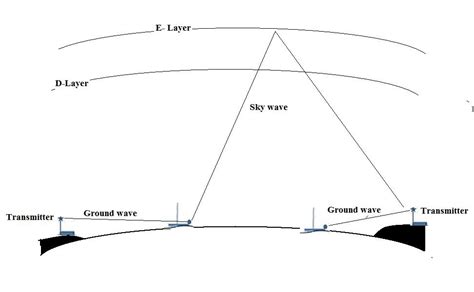Whether There Is Weather On NAVTEX Franks Weather The Weather Window