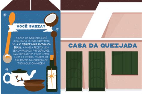 Ilustrações Presentes Na Embalagem Fonte Elaborado Pelos Autores