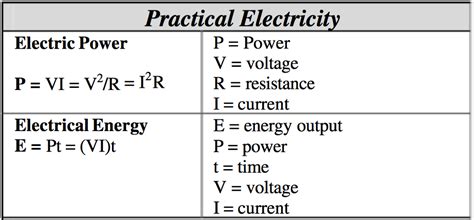 100Questions GCSE O Levels Physics Exam Guide Physics Formula Sheet Physics Formulas