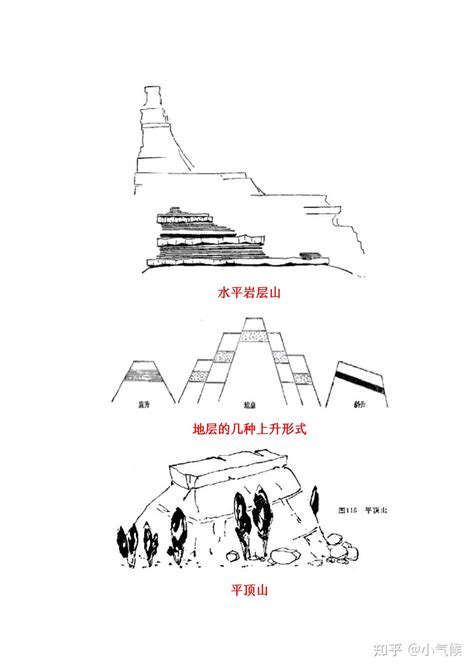 高中地理图说200种地貌，高分必会 知乎