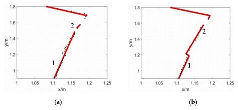 An Adaptive Threshold Line Segment Feature Extraction Algorithm For