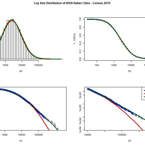 1 Probability Distribution Function And Inverse Cumulative Functions