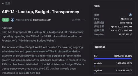 Arbitrum治理風暴》基金會歸還「7億枚arb」提案未過！代幣卻超漲40％ 動區動趨 最具影響力的區塊鏈新聞媒體
