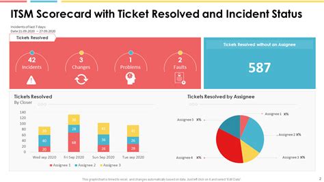 Top 10 ITSM Scorecard Templates With Samples And Examples