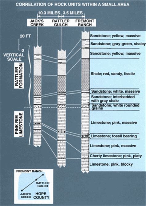 Geologic Time Correlation Chart