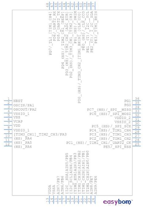 An Introduction Of Stm8s105c6t6 Microcontroller Easybom