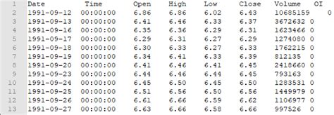 Optuma Swing Charts And Scripting