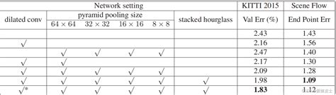 Psmnetpyramid Stereo Matching Network介绍 Csdn博客