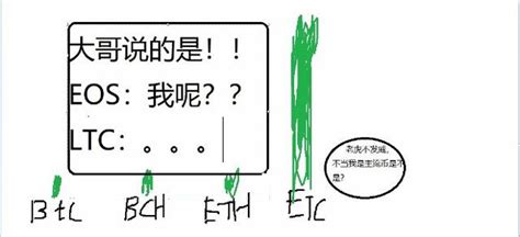 「少年說」炒幣玩野路子？沒錯，我是認真的！ 每日頭條