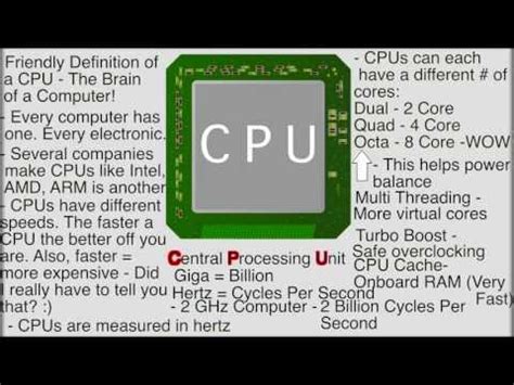 Computer Basics What Does Cpu Stand For