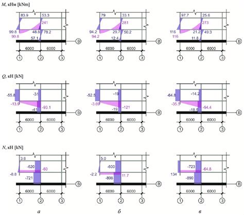 Numerical Results For Progressive Collapse Behavior Of Reinforced Download Scientific Diagram