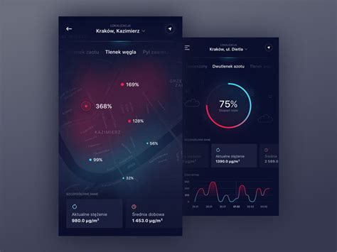 Mobile Dashboard Design Android And IOS UI Examples Web Development