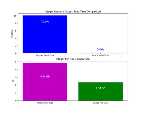 Interning At Lancedb