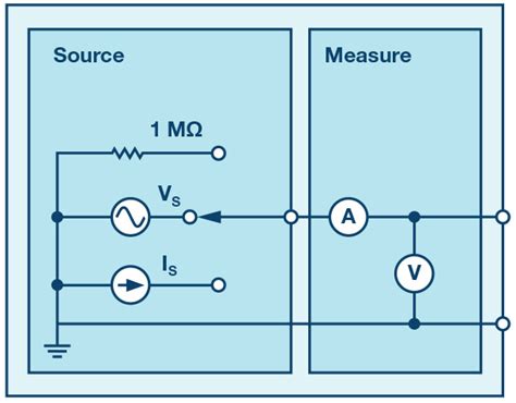Frequency Compensated Voltage Divider