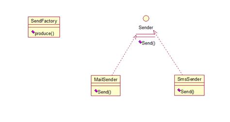 Java中13种设计模式汇总 Csdn博客
