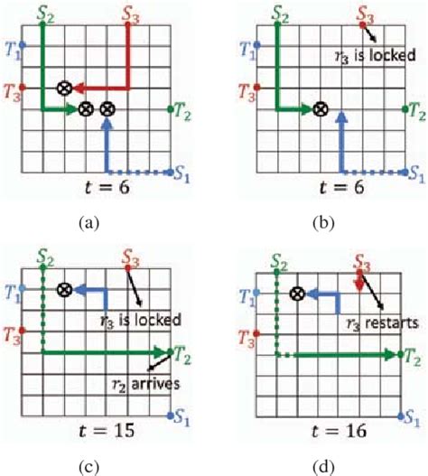 Figure 1 From Pump Aware Flow Routing Algorithm For Programmable
