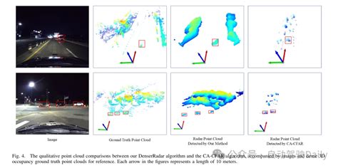 DenserRadar基于密集LiDAR点云的4D毫米波雷达点云检测器 51CTO