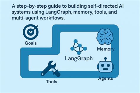 Understanding Transformers Without The Math By Kuhelidey Apr 2025 Medium
