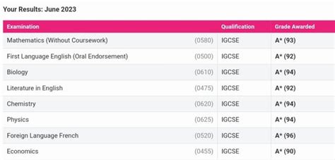 Results Rigcse
