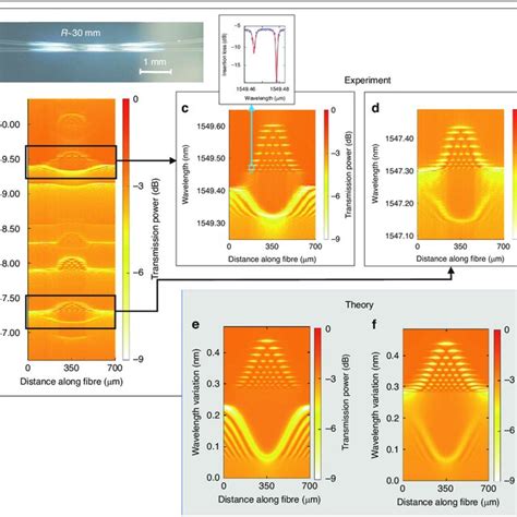 Microresonators Created At Side Coupled Bent And Straight Optical Download Scientific Diagram