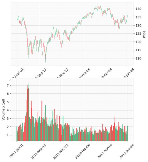 Support `fillbetween` In External Axes Mode And Support Multiple `fillbetween`s · Issue