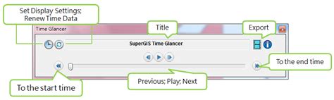 Temporal Slider Using Temporal Slider