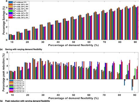 Figure 12 From Smart Meter Data Based Load Forecasting And Demand Side Management In