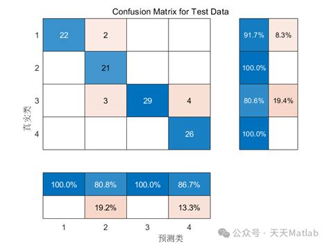 【故障诊断】基于变色龙优化算法csa优化长短记忆网络lstm实现故障诊断附matlab代码 连续序列算法csa csdn博客
