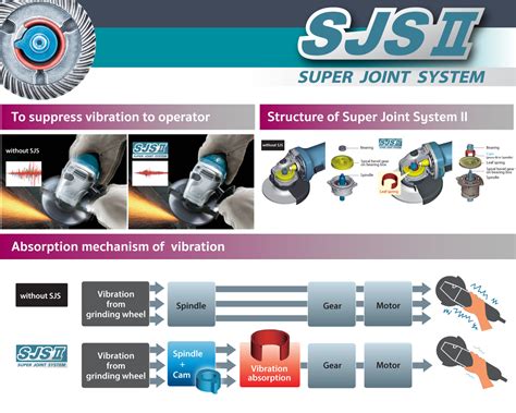 Product | Makita Thailand