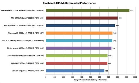 Acer Predator X Review The Most Insane Laptop Ever Built Pcworld