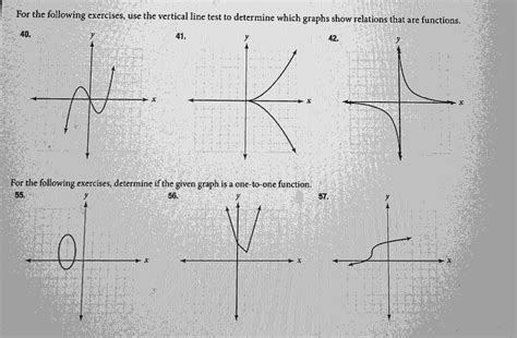 solved for the following exercises use the vertical line