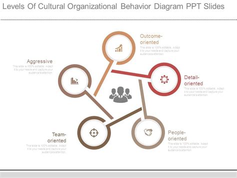 People Oriented Behaviors