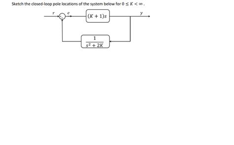 Solved Sketch The Closed Loop Pole Locations Of The System