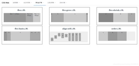 Css3盒子模型（flex弹性布局）实例代码全公开弹性布局代码 Csdn博客