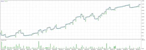 develop mql5 or mql4 program for mt5 mt4 by rama hartadi fiverr