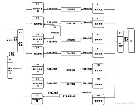 【最新原创毕设】基于springboot的图书馆图书信息管理系统61832（免费领源码）可做计算机毕业设计java、php、爬虫、app、小程序、c、c、python、数据可视化、大