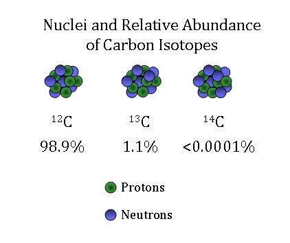 Global Monitoring Laboratory Carbon Cycle Greenhouse Gases
