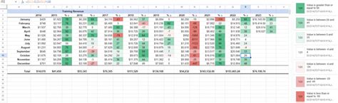 Conditional Formatting Doesnt Seem To Work In Some Cells Rsheets