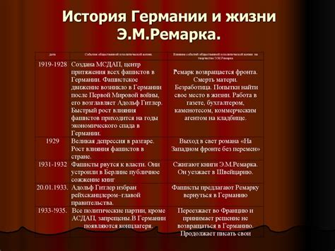 «Потерянное поколение» в романе Э.М.Ремарка « Три товарища ...